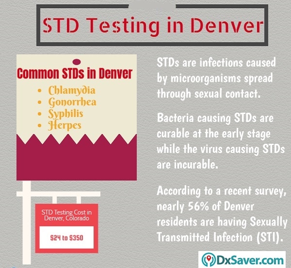 Std Testing In Denver Colorado Starting From 14 Discreet And Rapid